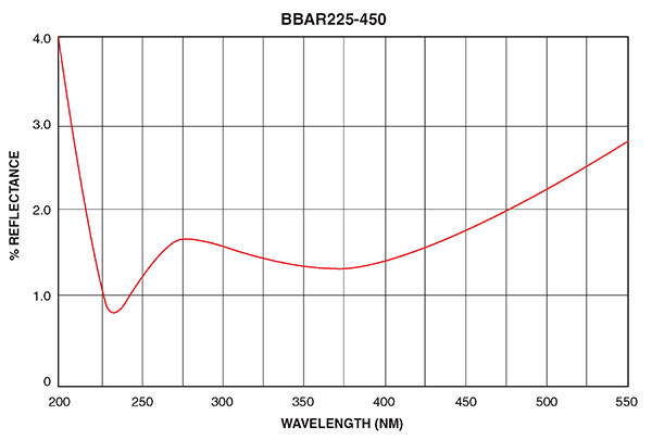 Kurt J. Lesker Company | CF Flanged Zero Length Quartz (Fused Silica ...